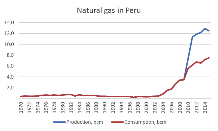 UK RECEIVES ITS FIRST LNG CARGO FROM AMERICA: BUT IT’S NOT FROM THE US ...